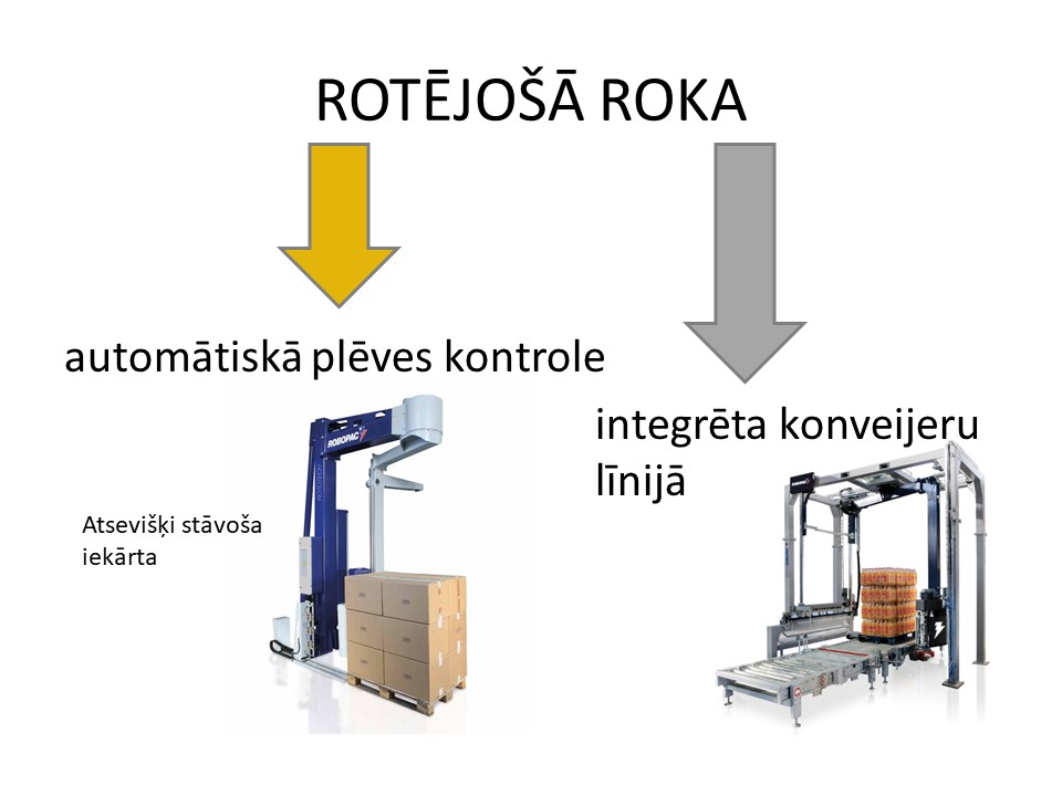 Rotējošās rokas sistēma - Profipak SL